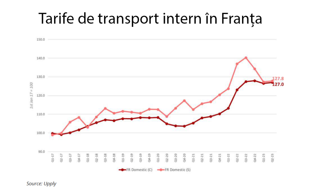 Tarifele de transport intern din Franța au crescut - Traficmedia
