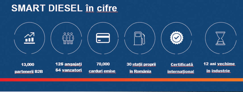 Smart Diesel part of DKV Mobility aduce noul standard în serviciile de ...